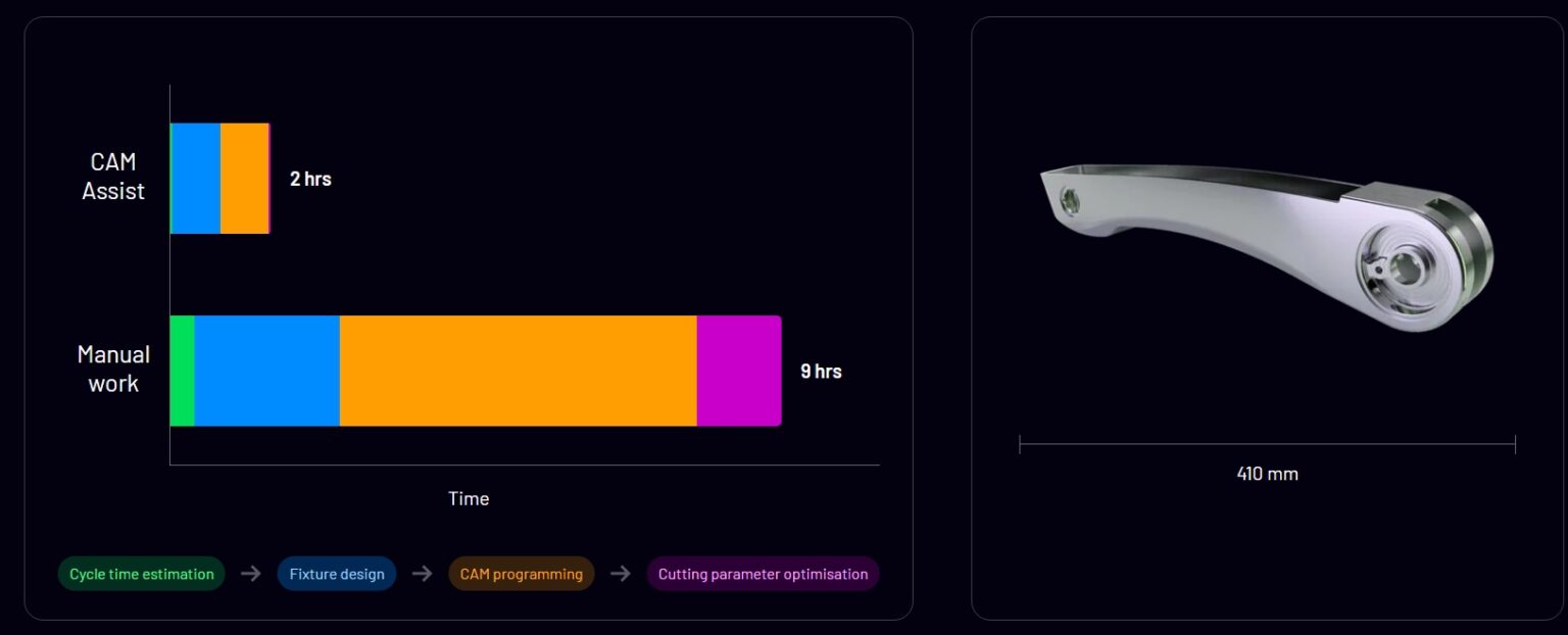 CAM Assist from CloudNC